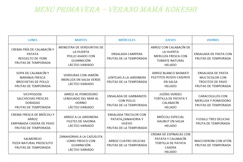 Alimentación y menús – MAMÁ KOKESHI – Guardería infantil